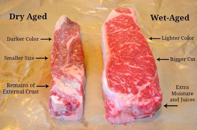 How To Age a Steak In The Refrigerator?